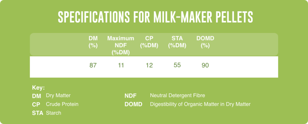 MILK-Maker Feed Pellet | Calf Nutrition | DBC Products